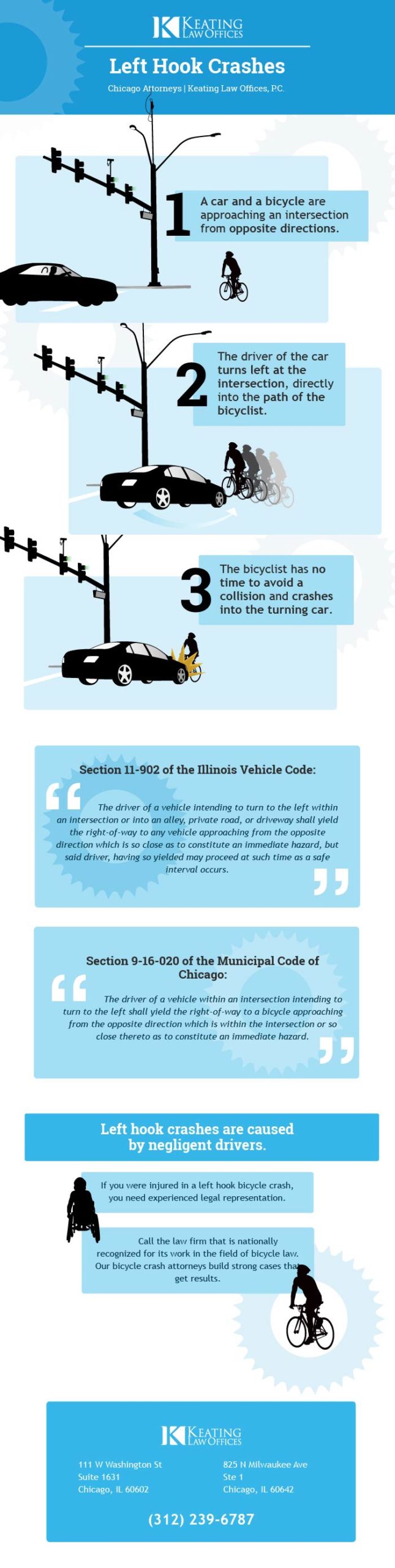 Left Hook Accidents Infographic | Chicago Attorneys | Keating Law ...